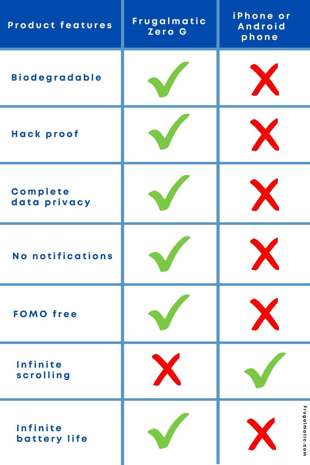 This phone is so dumb, it's brilliant: Frugalmatic Zero G - Frugalmatic