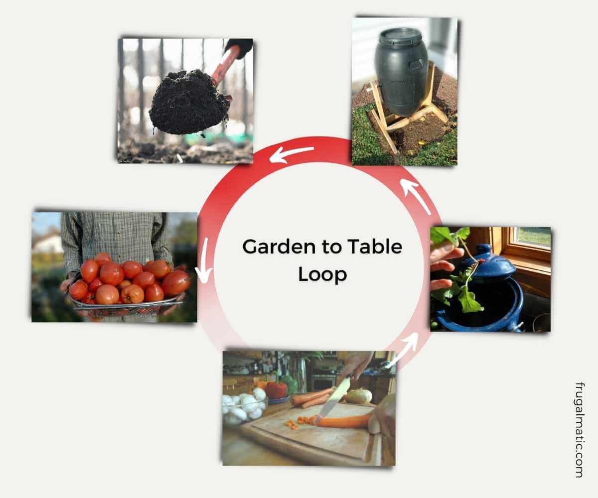 Create a more active daily routine with 'loops' - Frugalmatic